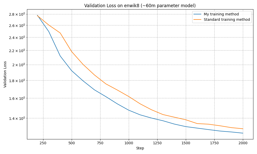 Isolation, Perception, and Communication | isocom